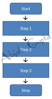 IELTS Writing by Abijah Gupta: IELTS Task 1 - Writing Format Explained ...