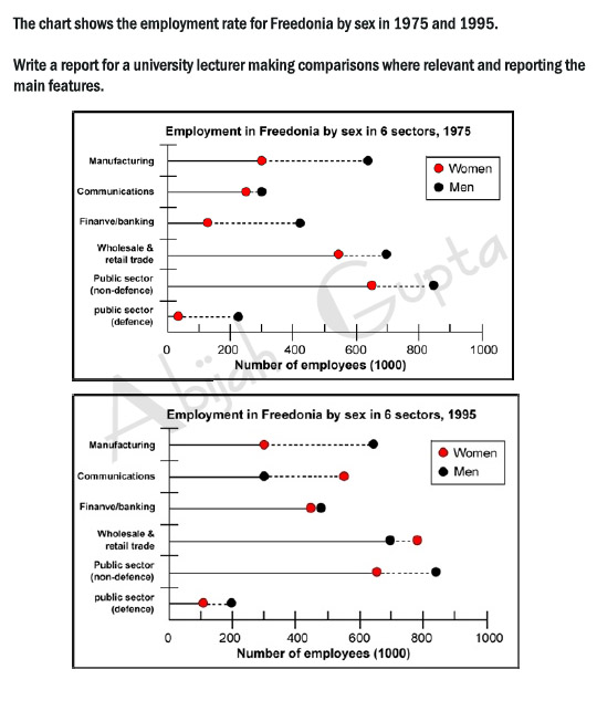 Ielts Writing By Abijah Gupta Ielts Task 1 Horizontal Bar Graph