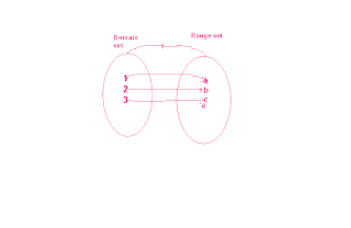 Into function | Learn basic math on line