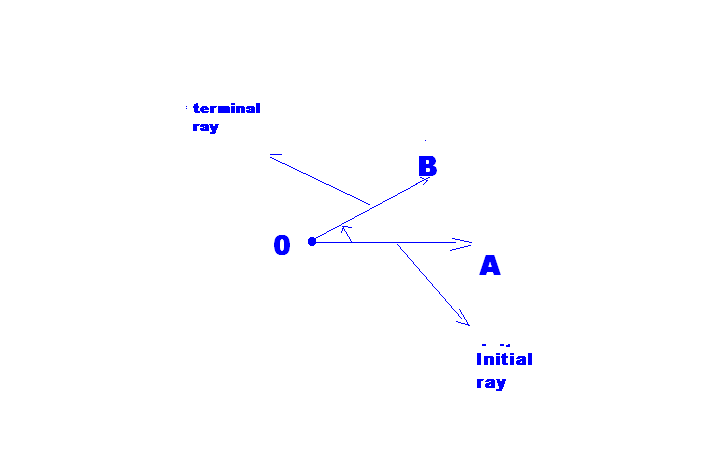 July 2010 | Learn basic math on line