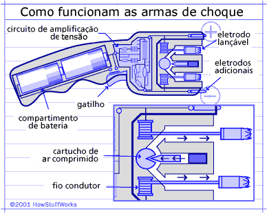 Revolta geral: COMO FUNCIONAM AS ARMAS DE CHOQUE?