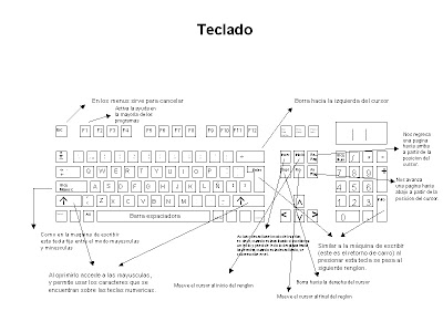 mapa del teclado con la mano | MANEJO DEL TECLADO