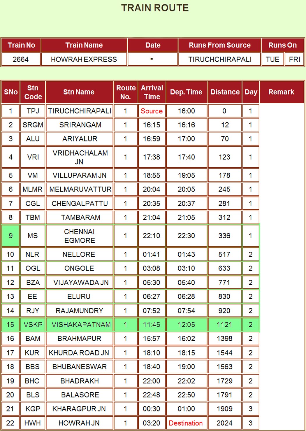 Train Names with Full Particulars: Howrah Exp. - 2664