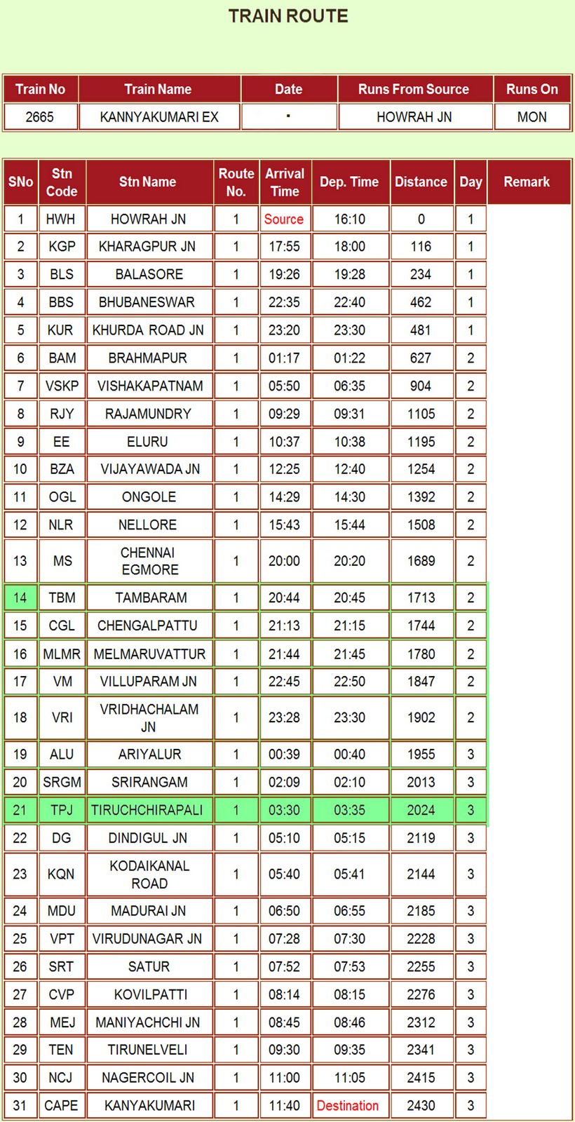 Train Names with Full Particulars: Kanyakumari Exp. - 2665
