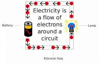 Physics On The Go: Go with the flow ;)