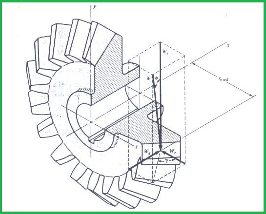 Fundamentos De Maquinas I: ENGRANAJES
