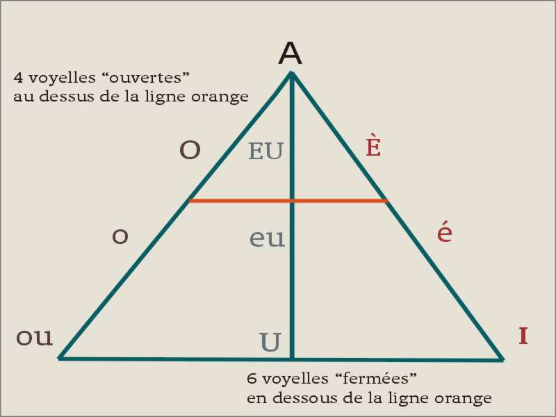 sobreCanto e outros encantos...: A tabuinha do Faustini