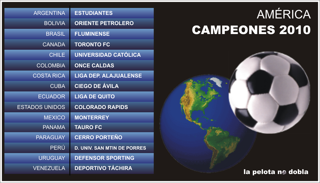 LA PELOTA NO DOBLA: América: Todos los campeones de 2010.
