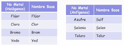 Hidruros Binarios: Anfígenos y Halógenos