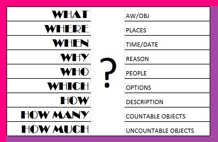 Michelle Limon's: Interrogative Words & answers