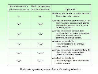 Programacion (Archivos y Registros)