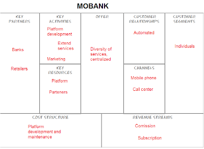 E-banking research group