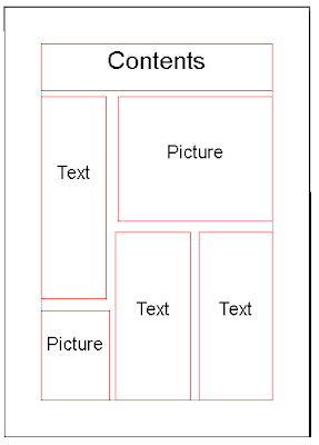 Adam Ralph Media: Contents Page Layout