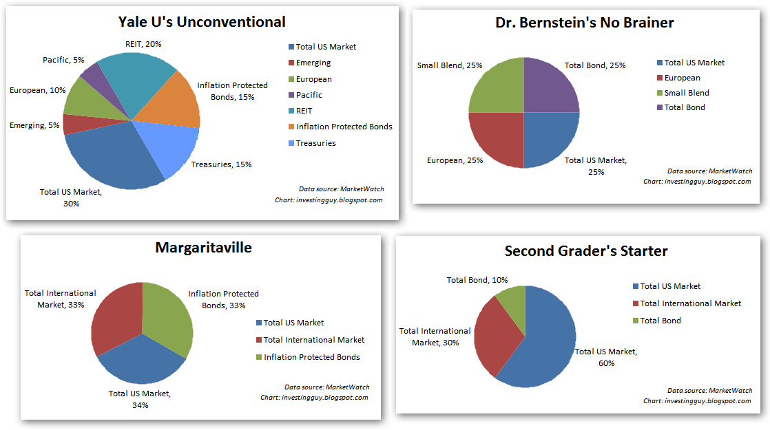 Investing Guy: Lazy Portfolios