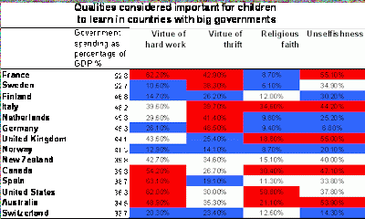 Freedom and Flourishing: Does the importance of values encouraged in ...