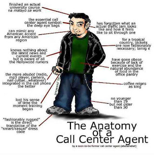 Adams Planet: The Anatomy of a Call Center Agent
