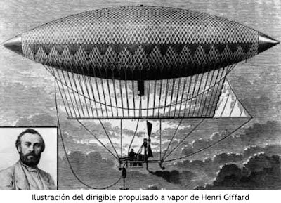 HISTORIA DEL DIRIGIBLE :'''NO LO SE!!!... ¿O SI?