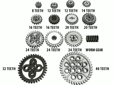 bricks'n'gears: Everything about gears