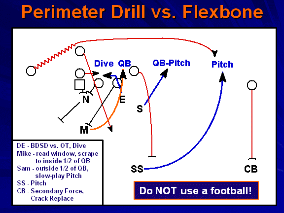 Coach Hoover Football: 4-3 vs. the Flexbone - Mike play