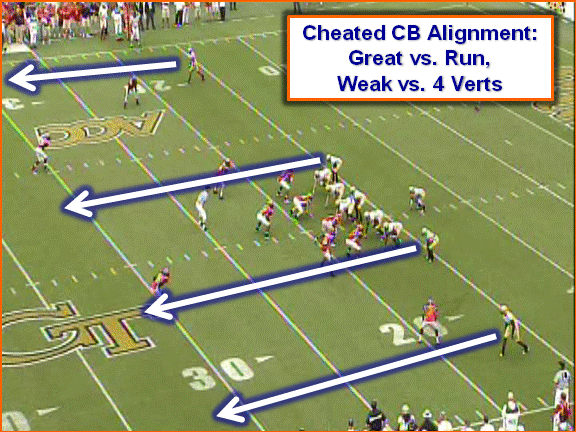 Coach Hoover Football: 4-3 vs. the Flexbone - CB Play