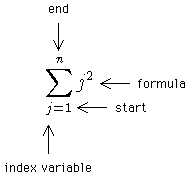 Lattice Dude's Blog: Sum Formulas and Sigma Notation.