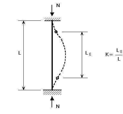 Structural Mechanics: Mechanics of Materials I