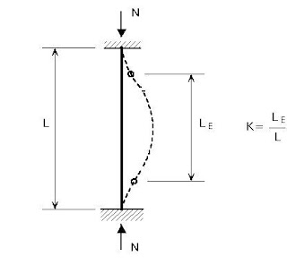 Structural Mechanics: Mechanics of Materials I