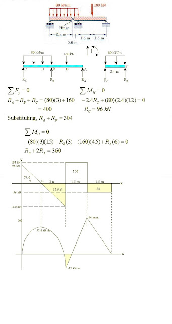 Structural Mechanics: Structural Analysis I