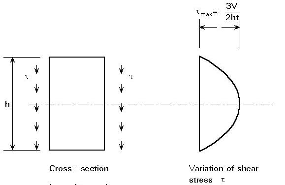 Structural Mechanics: Mechanics of Materials I