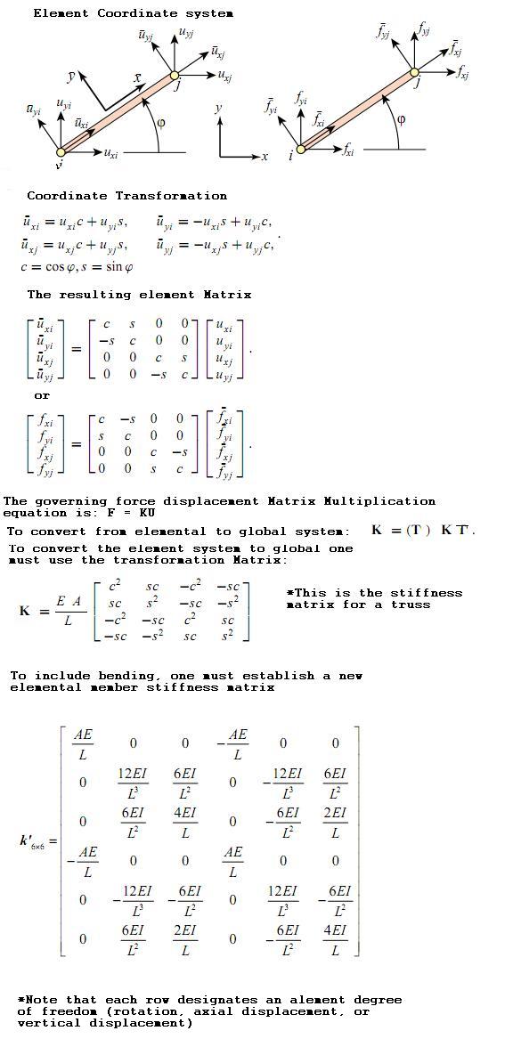 Structural Mechanics: Structural Analysis I