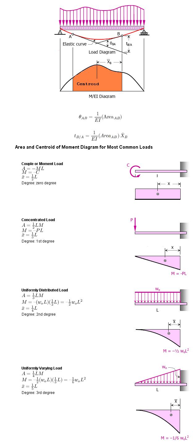 Structural Mechanics: Structural Analysis I