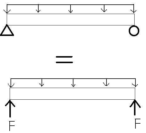 Structural Mechanics: Statics
