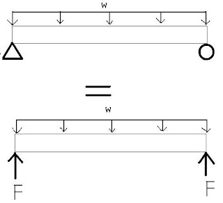 Structural Mechanics: Statics