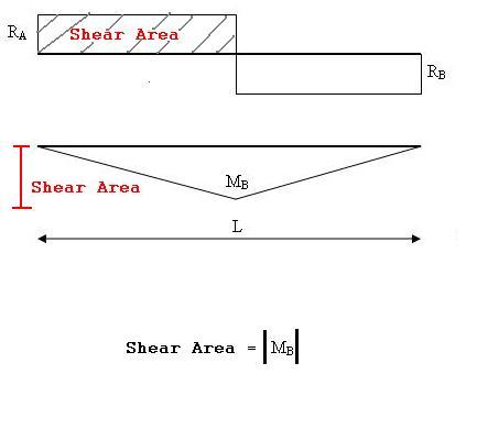 Structural Mechanics: Statics