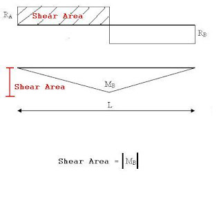 Structural Mechanics: Statics