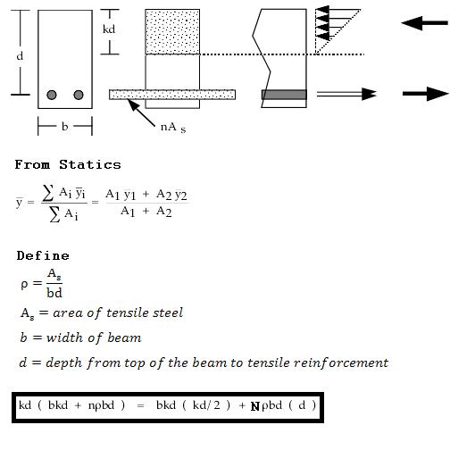 Structural Mechanics: Reinforced Concrete Mechanics I