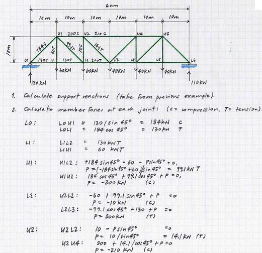 Structural Mechanics: Statics