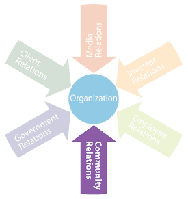 COMMUNITY: COMMUNITY RELATIONS