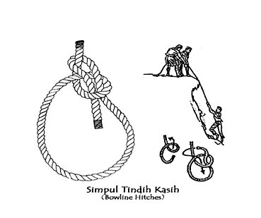 KLIASSCOUTS GROUP BLOGSPOT: BELAJAR IKATAN & SIMPULAN BAHAGIAN 1