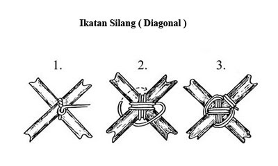 KLIASSCOUTS GROUP BLOGSPOT: BELAJAR IKATAN & SIMPULAN BAHAGIAN 2