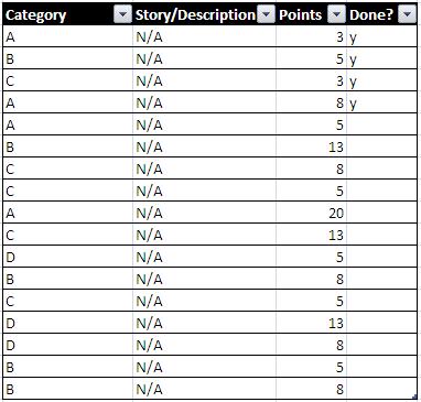 : Developing a Project Projection Chart in Excel When the Backlog ...