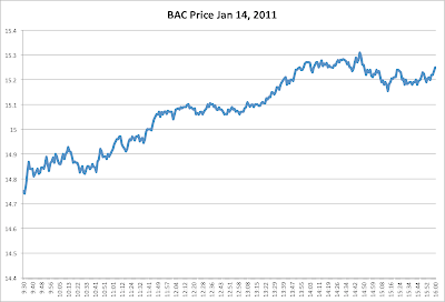 : Fun with Financial Data (or As Much Fun As You Can Have Without ...