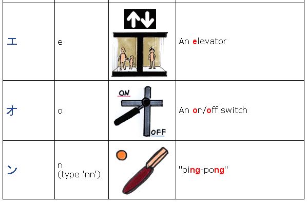[J-BLOG] Japanese - Blog walking Learning Organization Generic ...