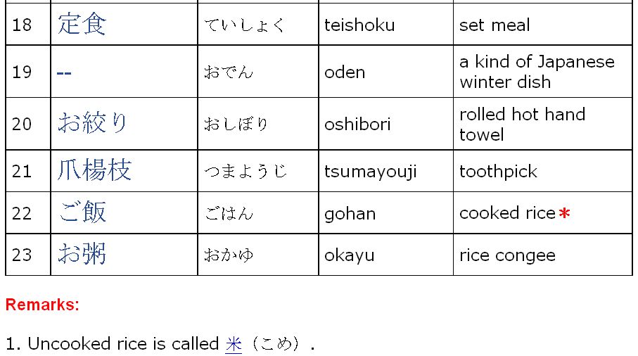 [J-BLOG] Japanese - Blog walking Learning Organization Generic ...