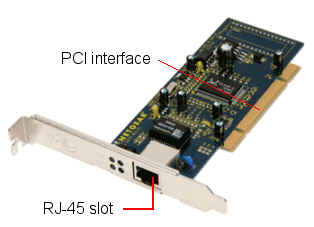NETWORKING CONCEPT: NETWORK INTERFACE CARD (NIC CARD)