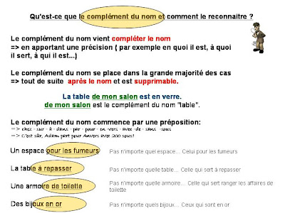 Le Français: Le complément du nom