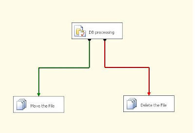 SSIS - SQL Server Integration Services: January 2009