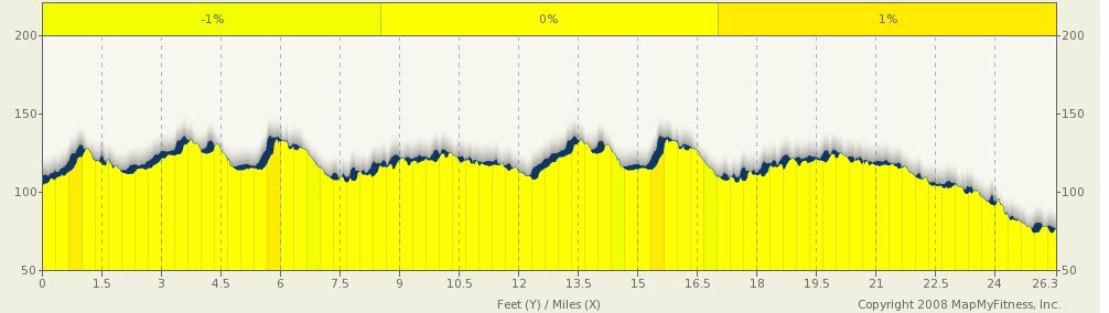 Ted runs 13.1 Boston!