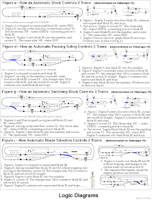 AutoControls: 208-S Ga. 2-Track Auto. Switching Block