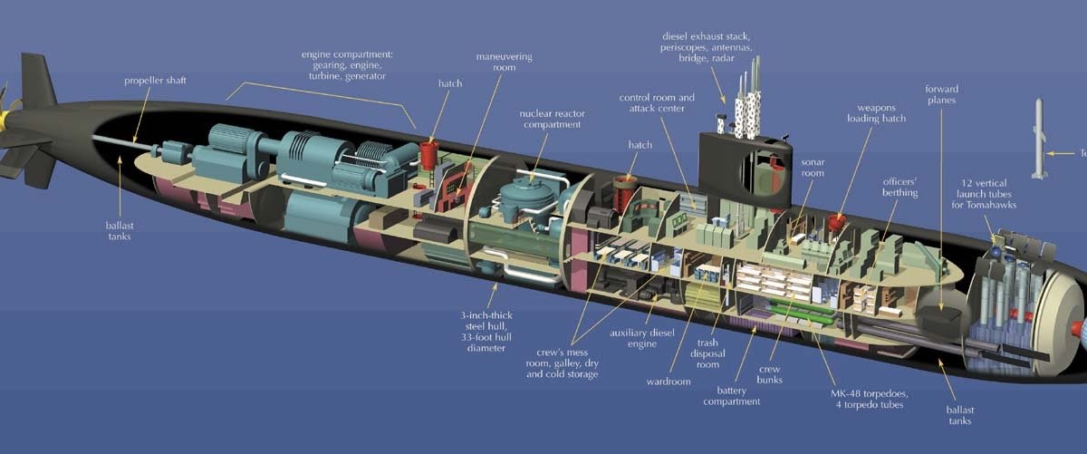 navy ship: Los Angeles (SSN 688) Class submarine cutaway pic